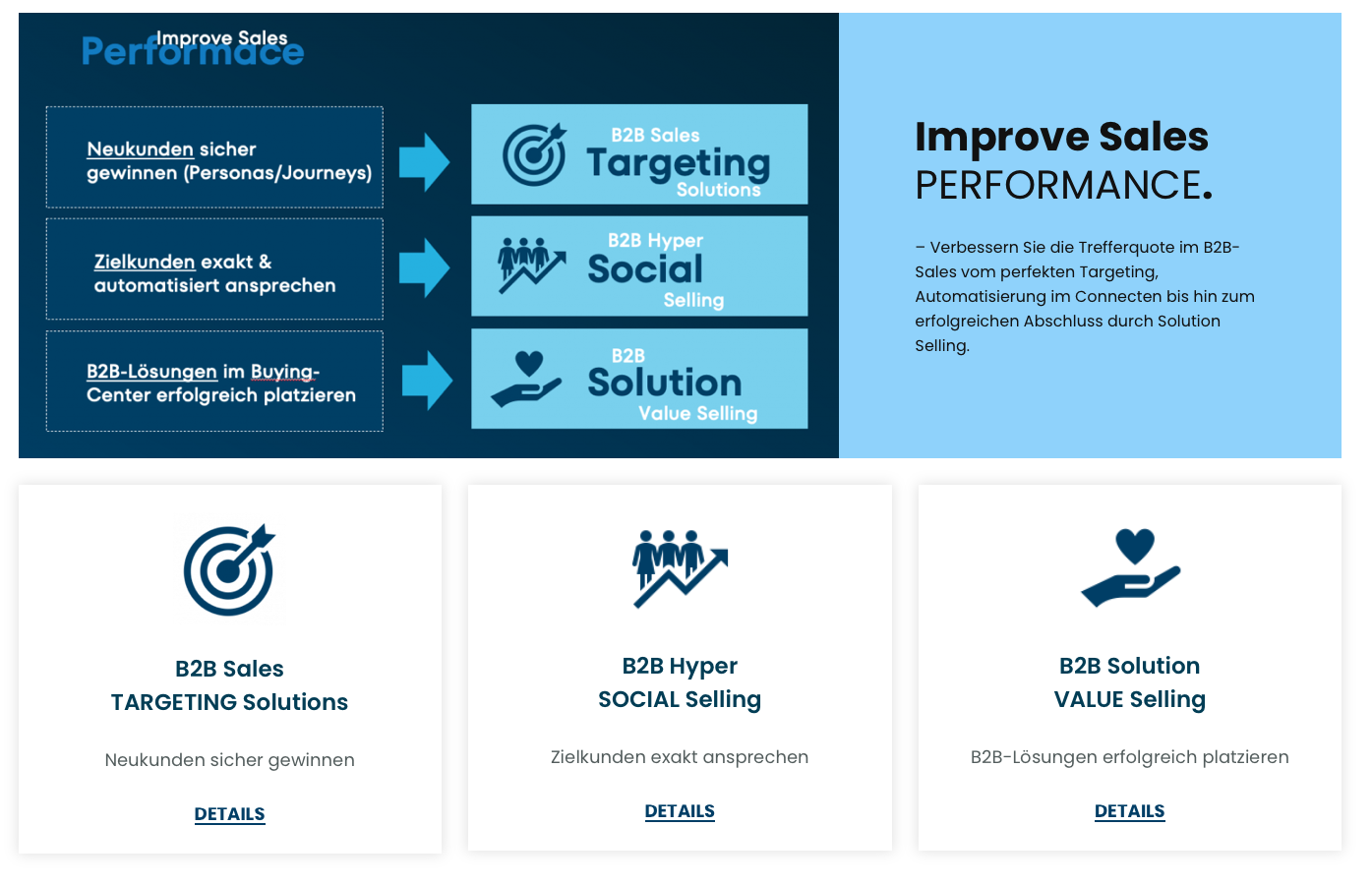 Improve Sales PERFORMANCE – Think-Digitally.de